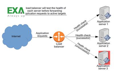 Load Balancer là gì? Phân loại Load Balancer & Lợi ích của Load ...